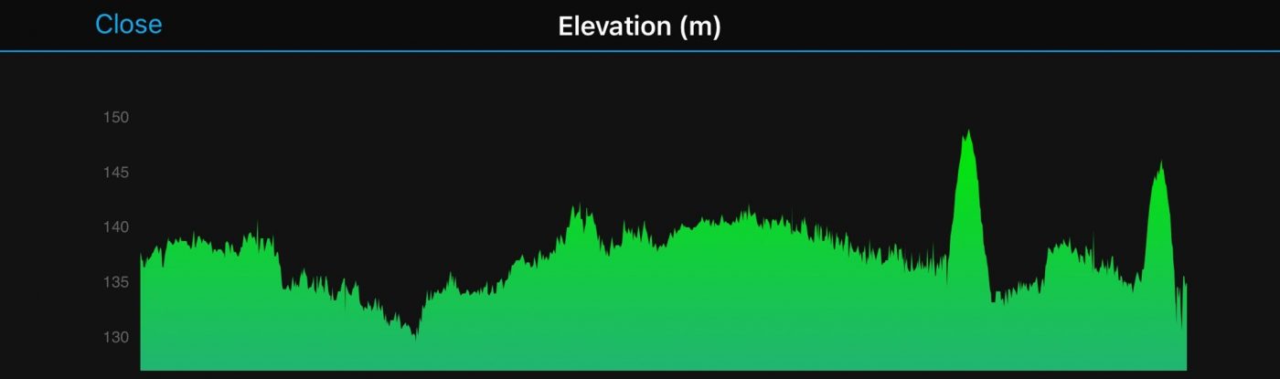 Maps for the ČSOB Bratislava Marathon disciplines – BAM